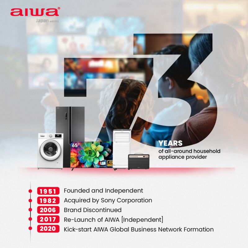 Become A Partner - AIWA china